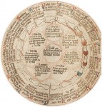 Urine Flavour Wheels | Edible Geography