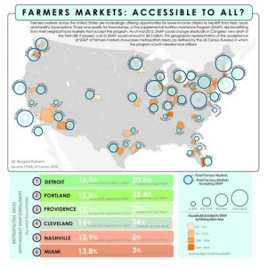 Food: An Atlas | Edible Geography