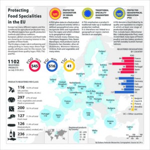 Food: An Atlas | Edible Geography